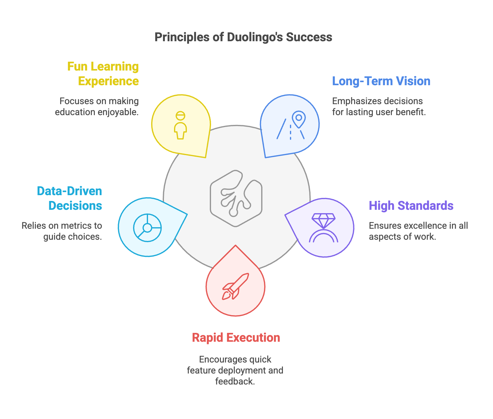 Innovation in the Digital Age: Lessons from Duolingo’s Handbook ...